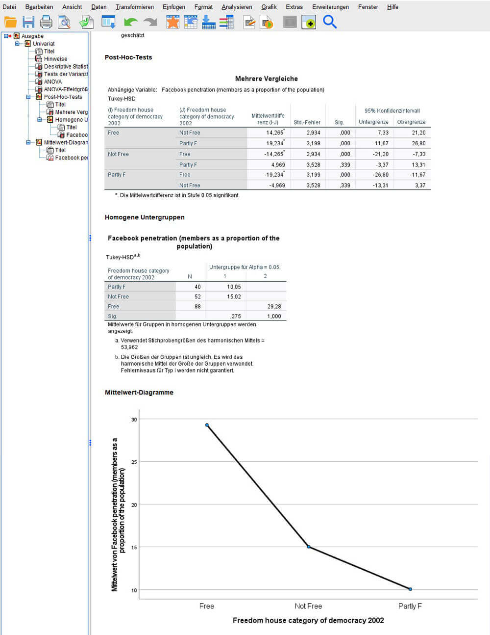 Einfaktorielle Varianzanalyse Anova In Spss Ratgeber